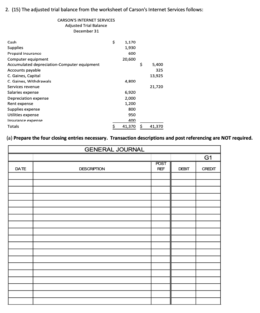 Solved 2. (15) The adjusted trial balance from the worksheet | Chegg.com