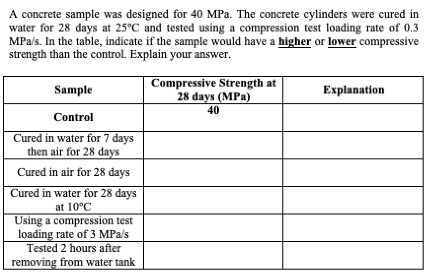 Solved A concrete sample was designed for 40 MPa. The | Chegg.com