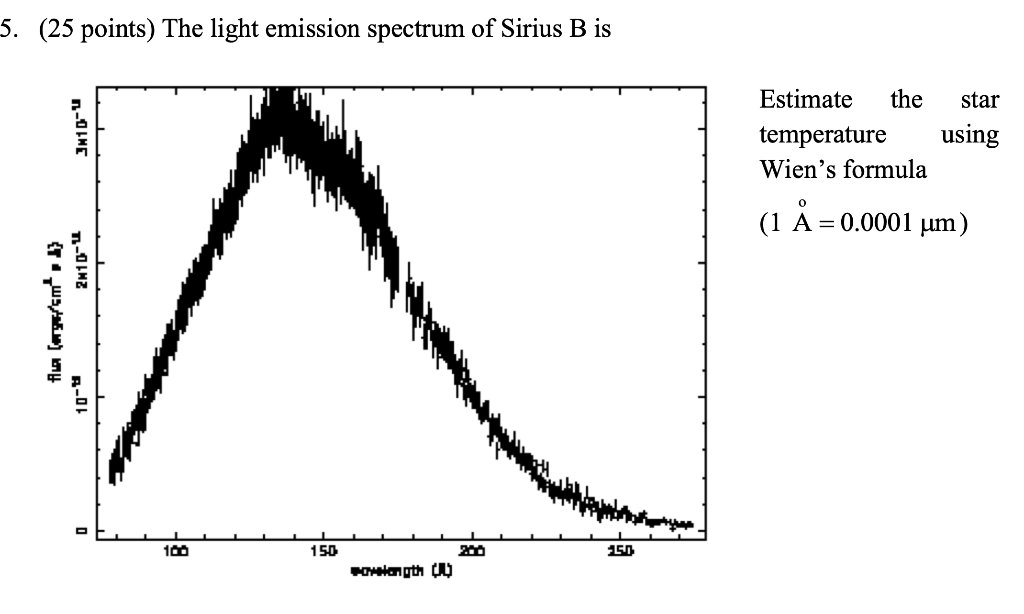 Solved 5. (25 points) The light emission spectrum of Sirius | Chegg.com