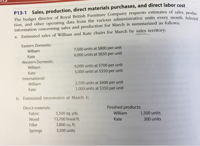 Solved For the Month Ending March 31 Unit Sales Volume Unit | Chegg.com