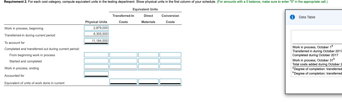 Solved i Data Table X Х Physical Units Transferred-In Direct | Chegg.com