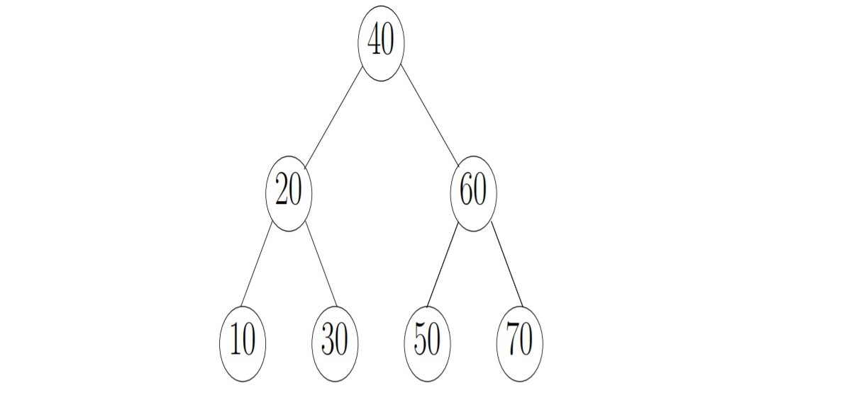 Solved ) Insert the minimum number of keys into the tree | Chegg.com