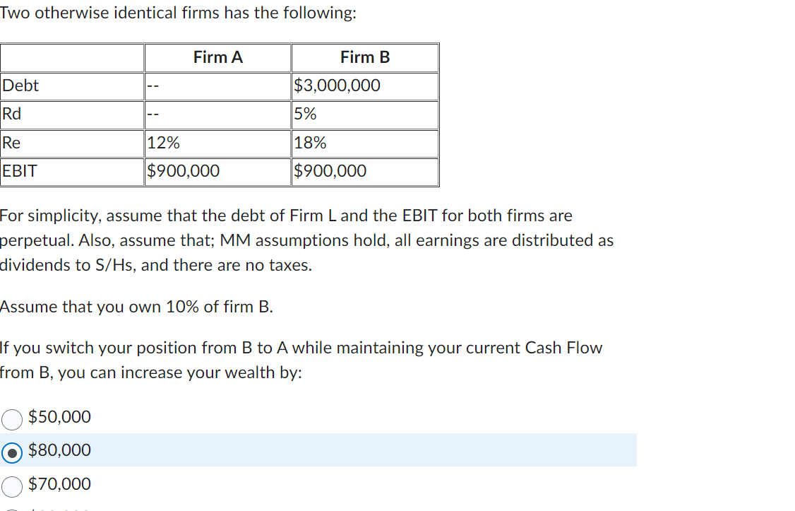 Solved Two otherwise identical firms has the following: For | Chegg.com