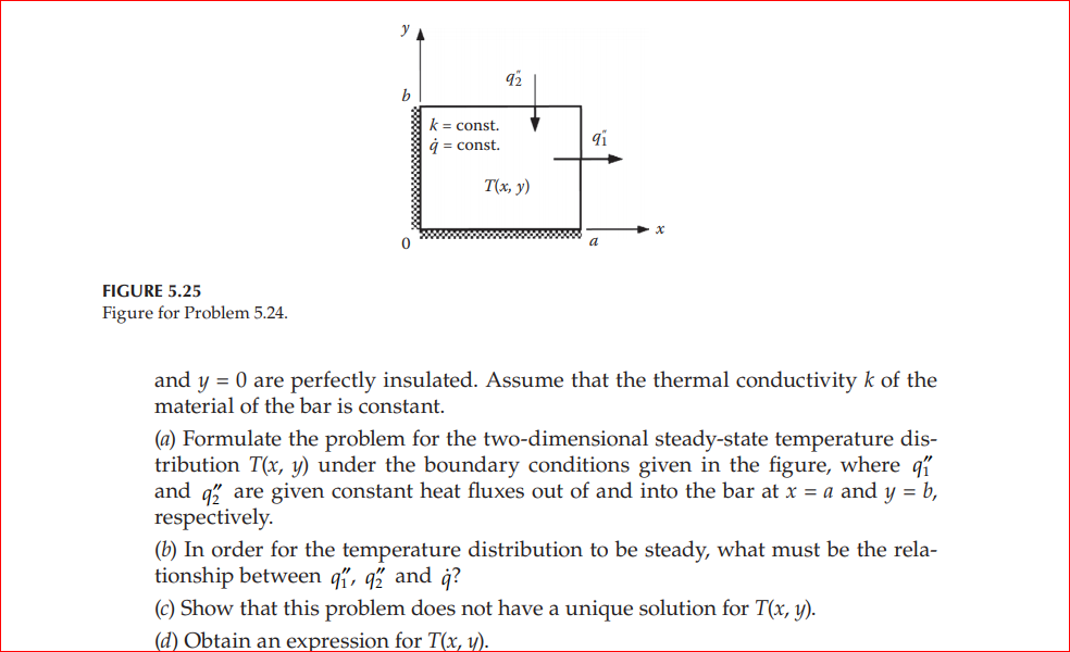 Solved 5.24 The cross section of a long rectangular bar, in | Chegg.com