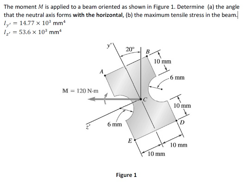 Solved The moment 𝑀 is applied to a beam oriented as shown | Chegg.com
