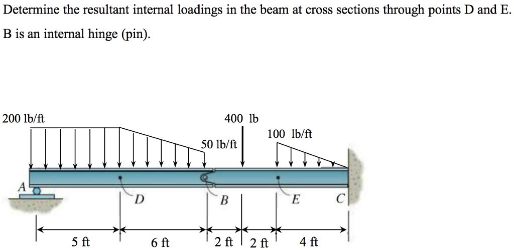 Solved Determine the resultant internal loadings in the beam | Chegg.com