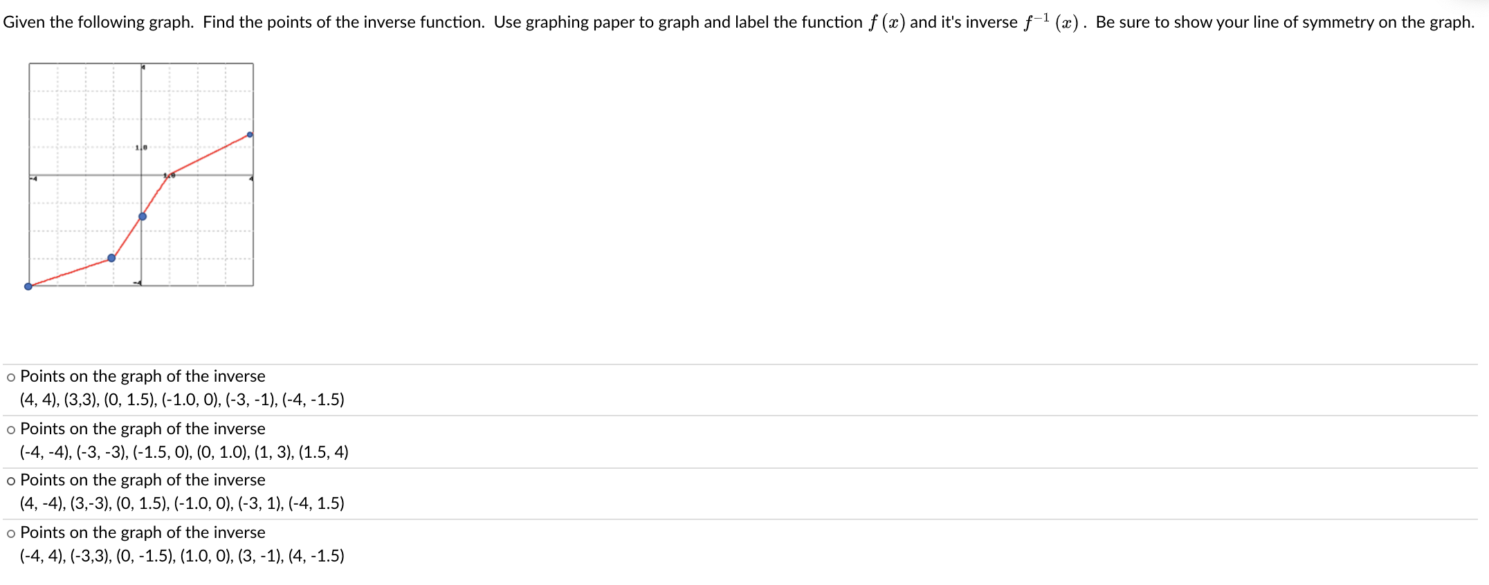 Solved Given the following graph. Find the points of the | Chegg.com