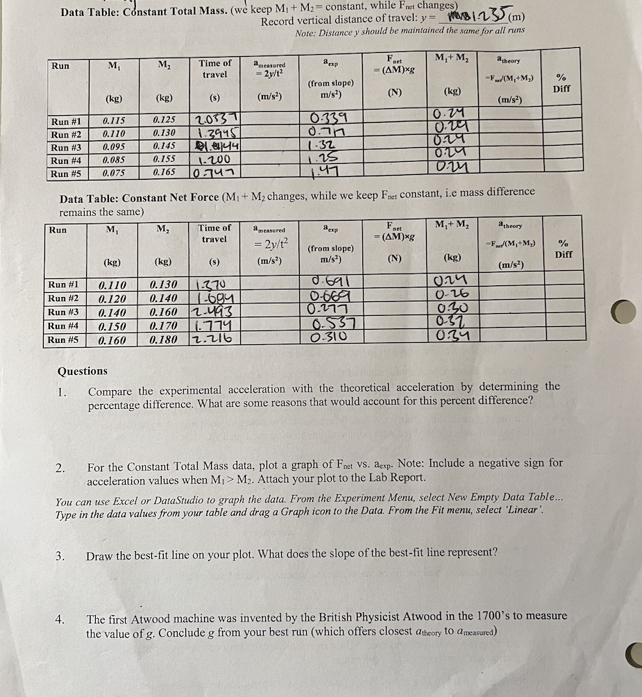 Data Table: Constant Total Mass. (we keep M1+M2= | Chegg.com