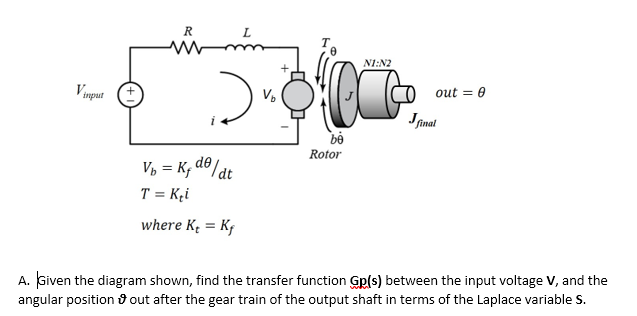 Solved T. NI:N2 Vb out θ final Rotor where Kt K A. Given the | Chegg.com