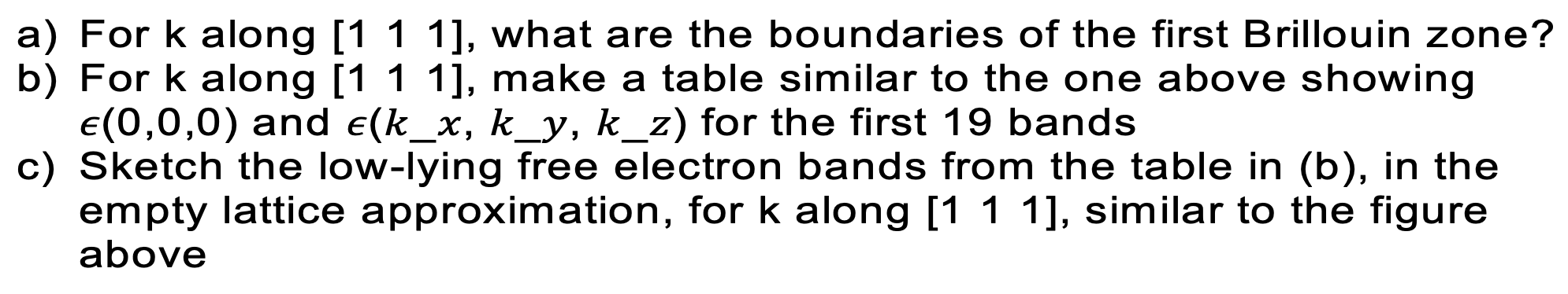 Solved The following is an example of empty lattice | Chegg.com