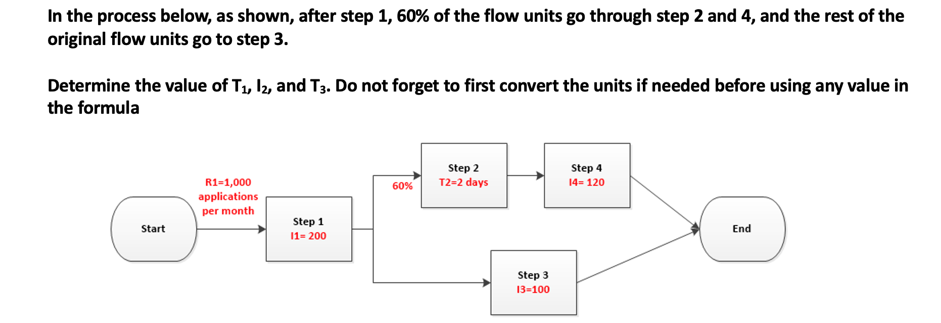 Solved In the process below, as shown, after step 1,60% of | Chegg.com