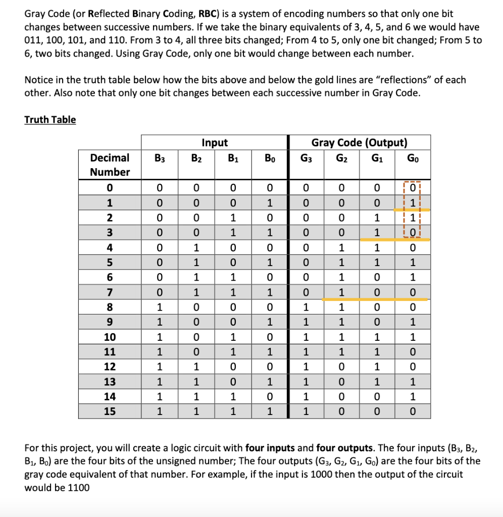 Solved Gray Code Or Reflected Binary Coding Rbc Is A 6581