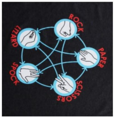 Solved Assignment 1 – Rock Paper Scissors Lizard | Chegg.com