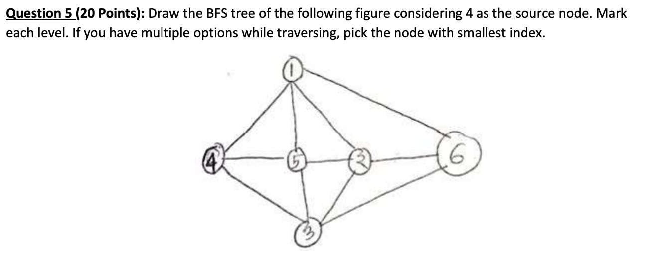 Solved Question 5 (20 Points): Draw the BFS tree of the | Chegg.com