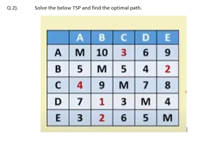 Solved 2) 2). Solve the below TSP and find the optimal path. | Chegg.com