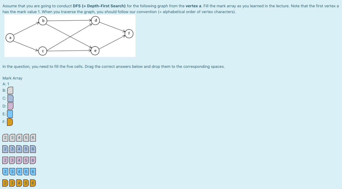 Solved Assume that you are going to conduct DFS (= | Chegg.com