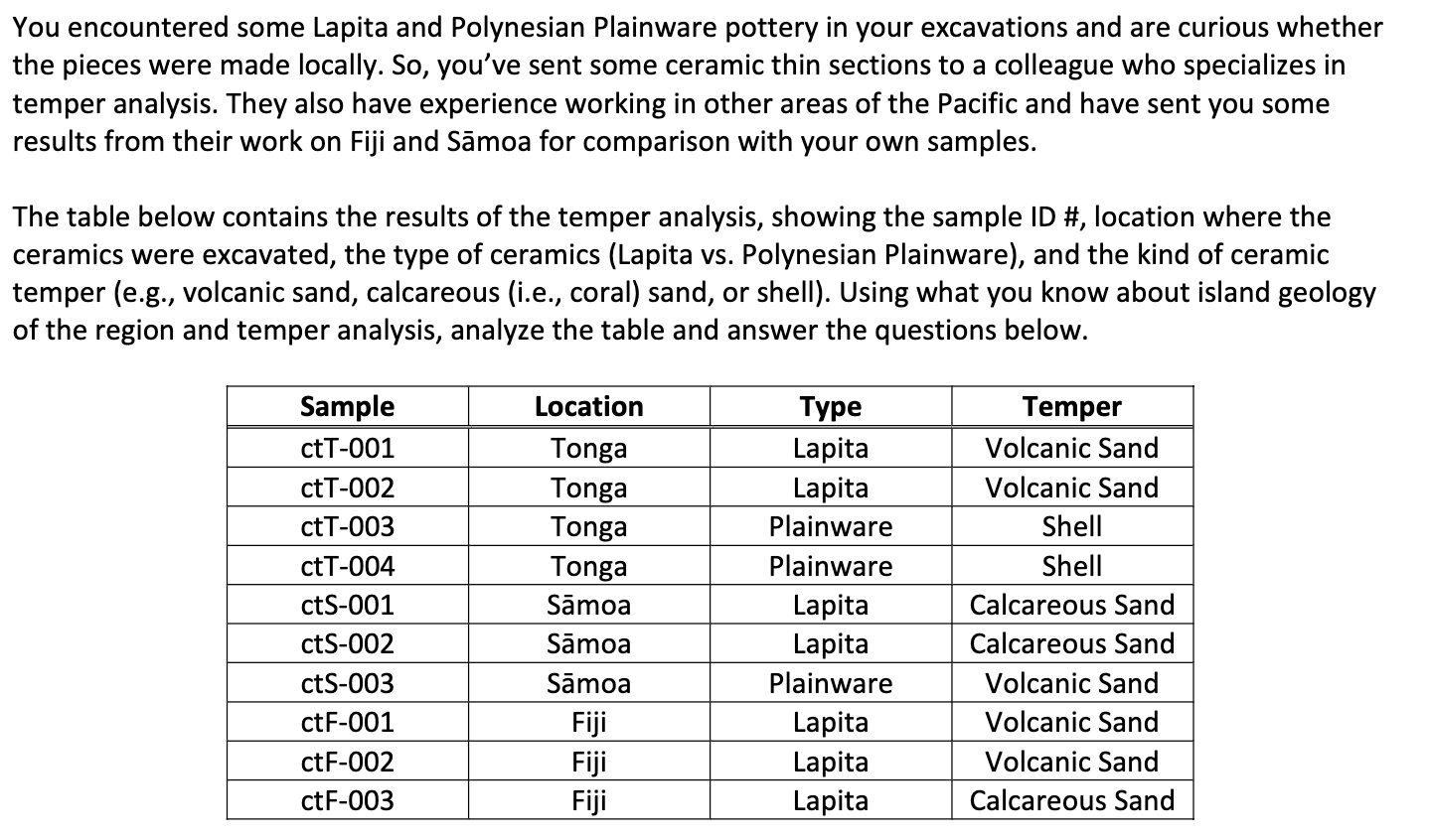 You encountered some Lapita and Polynesian Plainware | Chegg.com