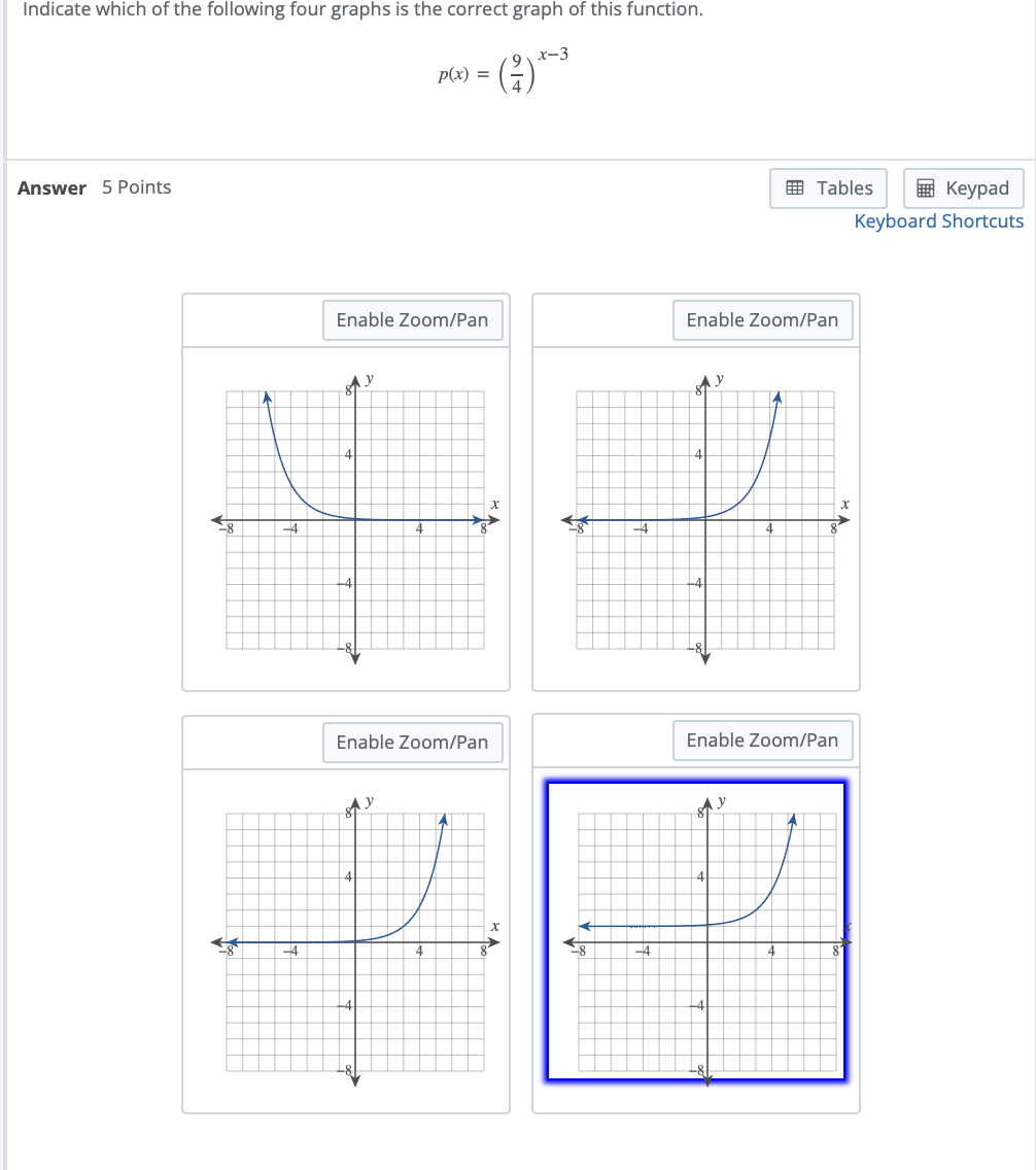 Solved Indicate which of ﻿the following four graphs is ﻿the | Chegg.com