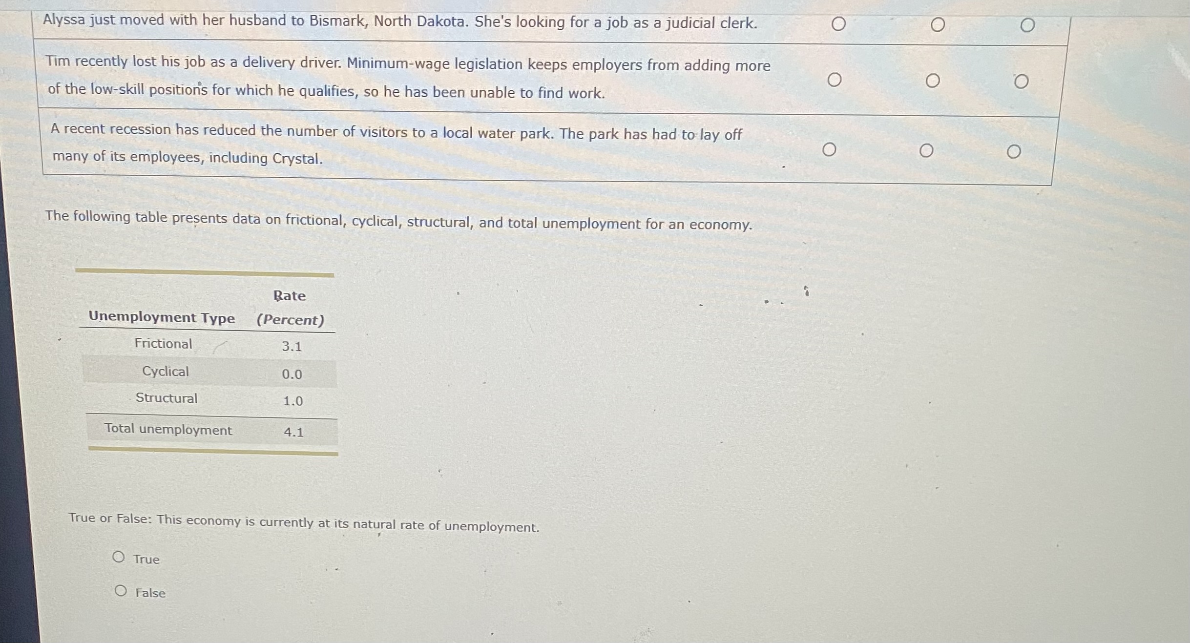 Solved The following table presents data on frictional, | Chegg.com