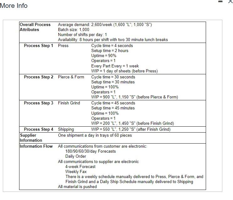 Solved The table below provides the parameters for a new | Chegg.com