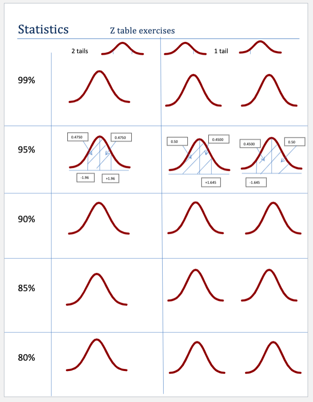 Solved This is an exercise in reading the Z tables and | Chegg.com