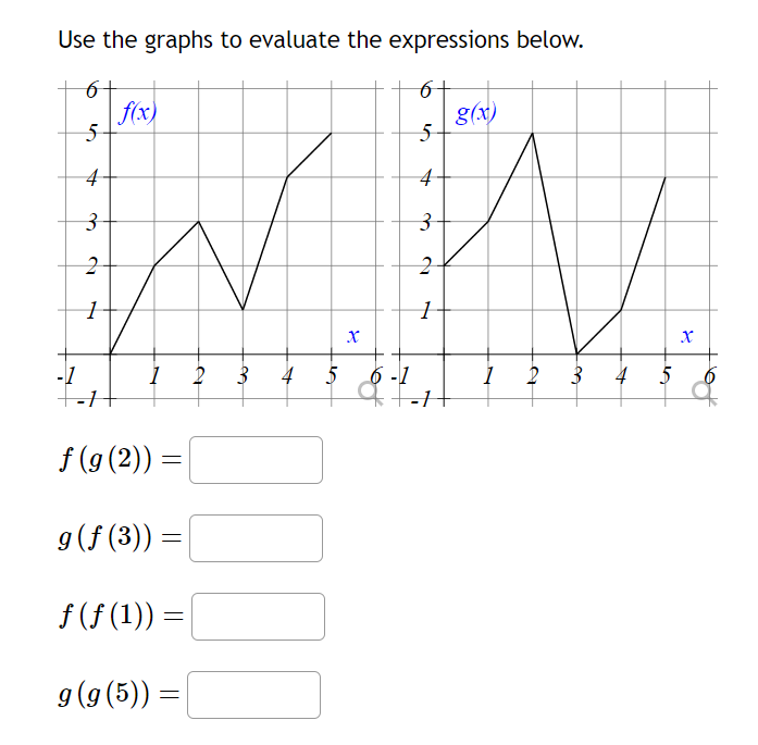 Solved Use the graphs to evaluate the expressions | Chegg.com