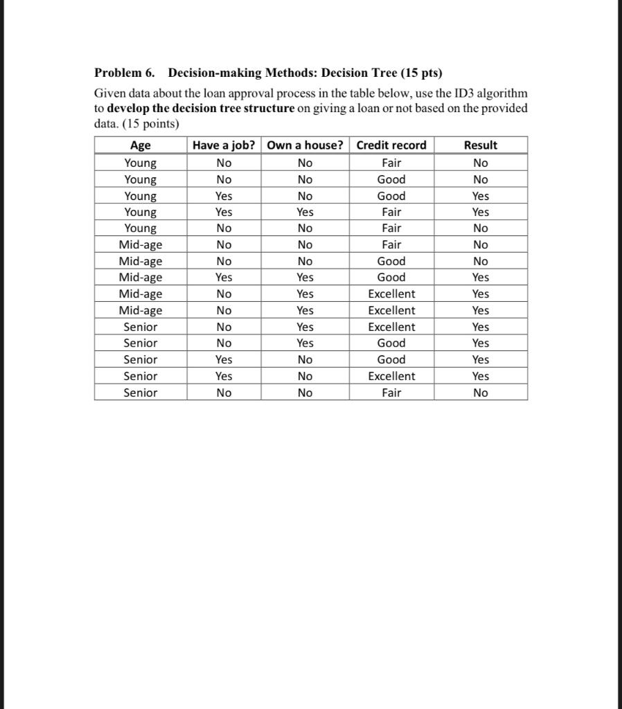 Solved Problem 6. Decision-making Methods: Decision Tree (15 | Chegg.com