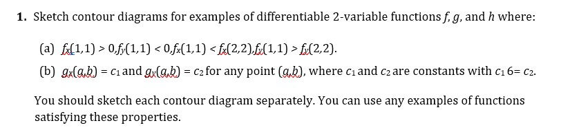 Solved 1. Sketch contour diagrams for examples of | Chegg.com