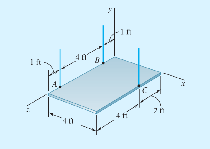 Solved The rectangular plate shown weighs 60 N and is | Chegg.com