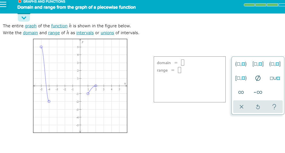 Solved OGRAPHS AND FUNCTIONS Domain and range from the graph | Chegg.com