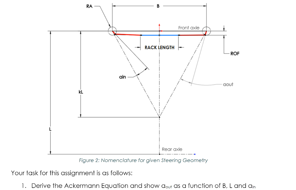 Solved RA Front axle RACK LENGTH ROF ain aout KL Rear axle | Chegg.com
