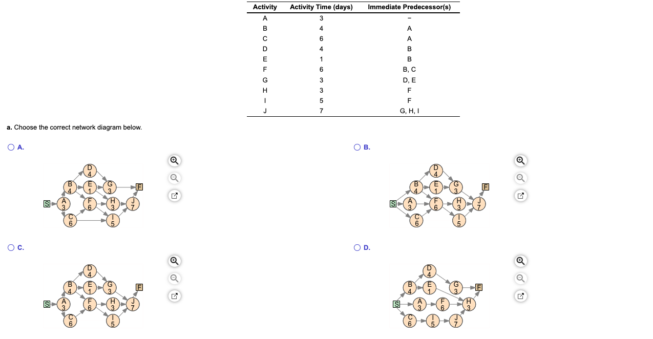 Solved a. Choose the correct network diagram below. | Chegg.com