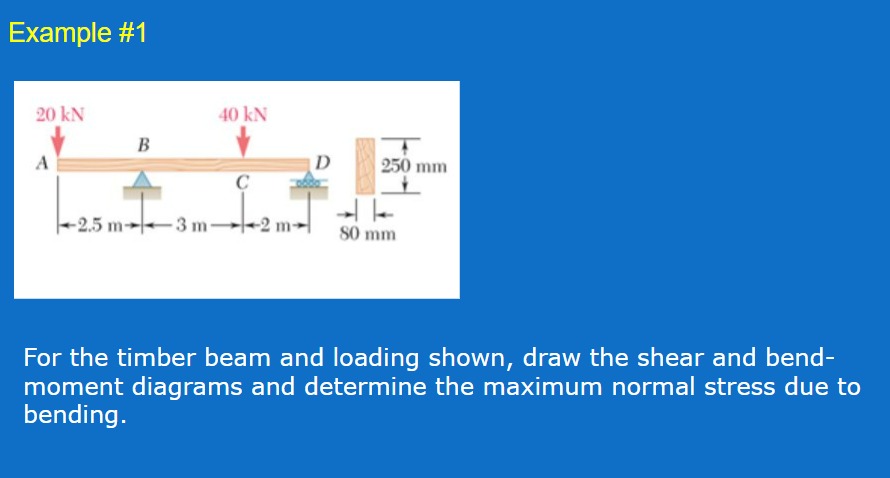 Solved Example \#1 For the timber beam and loading shown, | Chegg.com