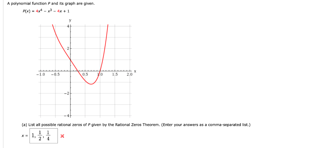 Solved The graph of a quadratic function f is given. f(x) = | Chegg.com