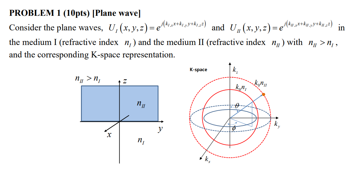 Solved e in PROBLEM 1 (10pts) [Plane wave] Consider the | Chegg.com