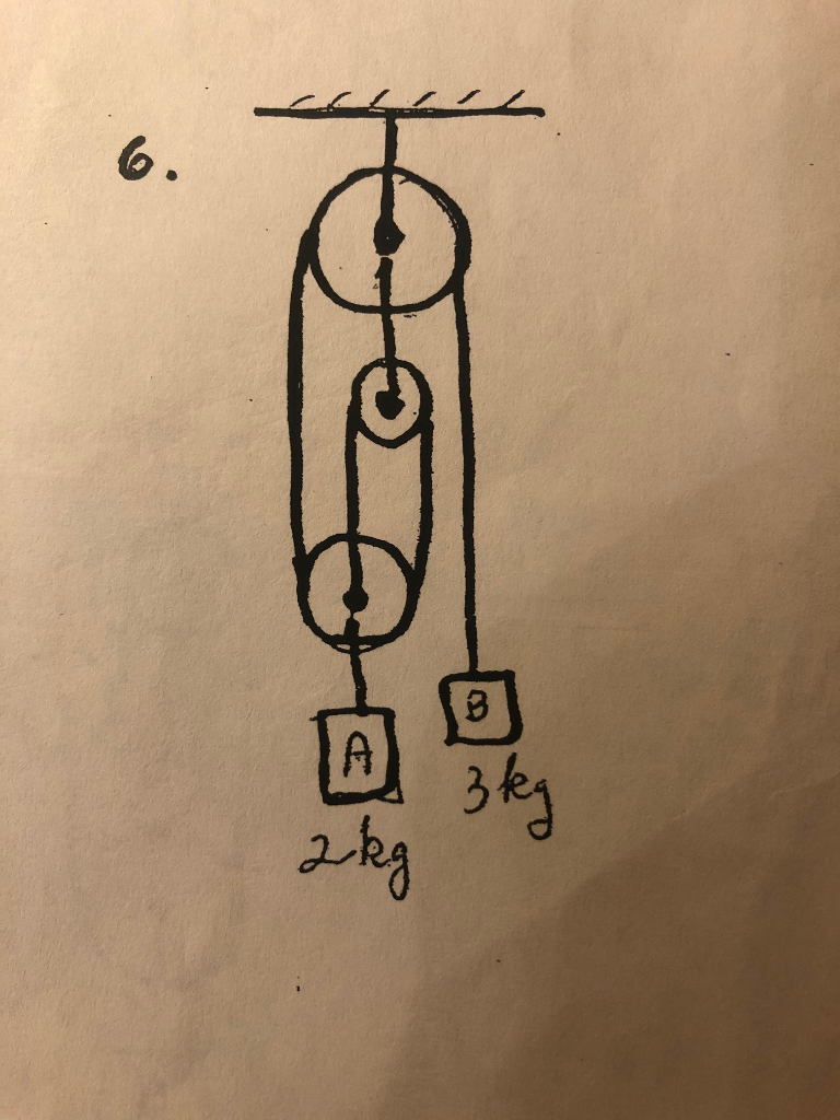 Solved Dependent motion problems - Pulley problem. Find | Chegg.com