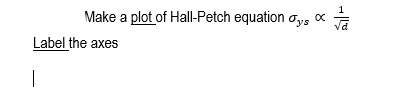 Solved Make a plot of Hall-Petch equation Oys Label the axes | Chegg.com