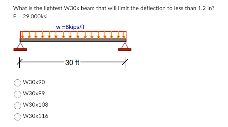 Solved What is the lightest W30x beam that will limit the | Chegg.com