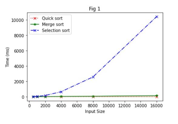 Solved 1 # -*- coding: utf-8 -*- 2 3 HW1 Code Skeleton 4 | Chegg.com