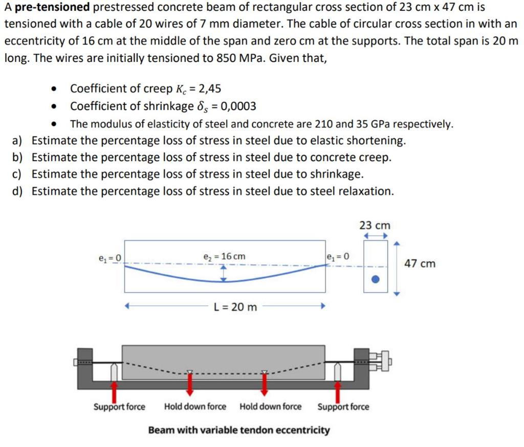 Solved A pre-tensioned prestressed concrete beam of | Chegg.com