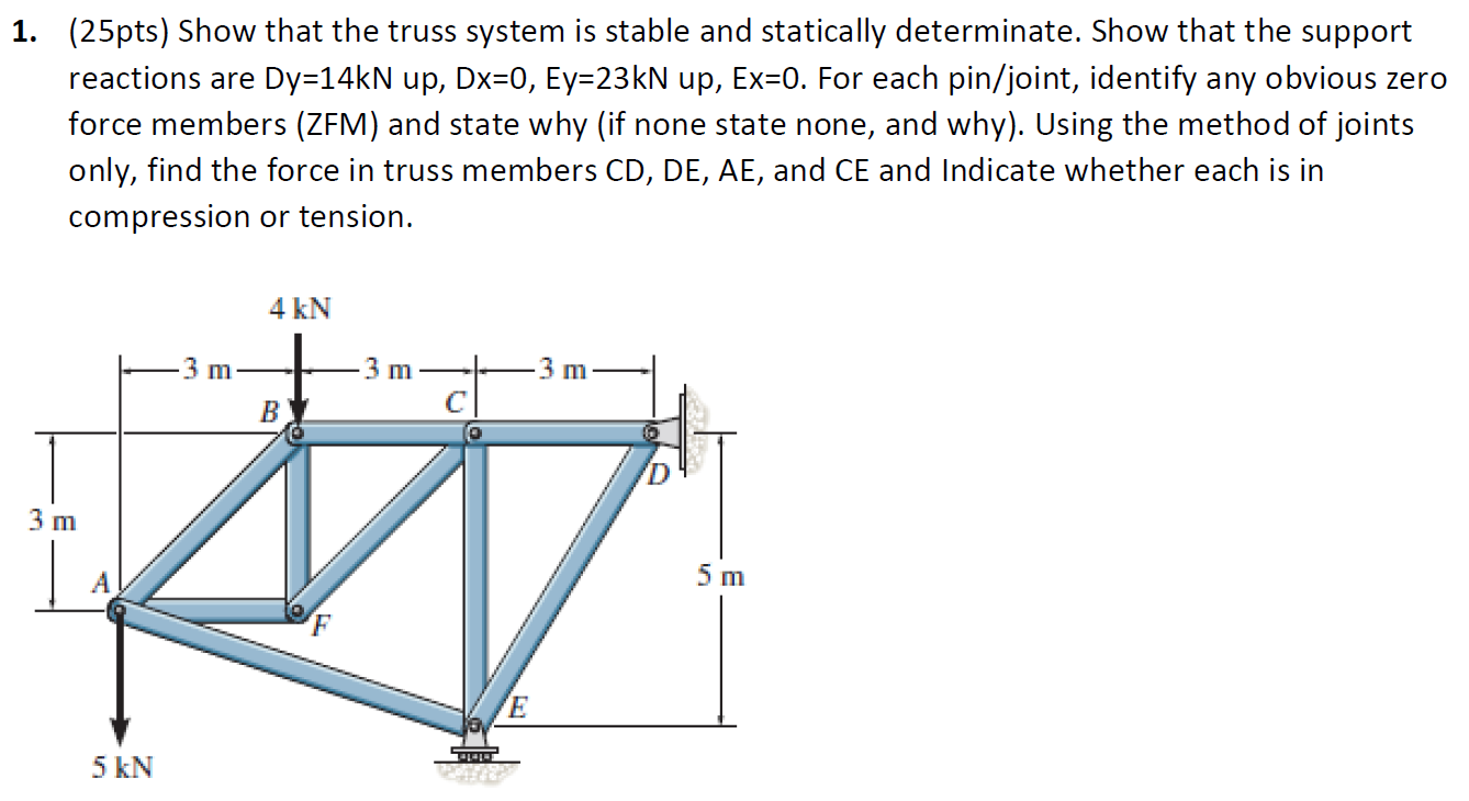 Solved 1. (25pts) Show that the truss system is stable and | Chegg.com