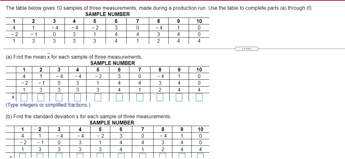 Solved The table below gives 10 samples of three | Chegg.com