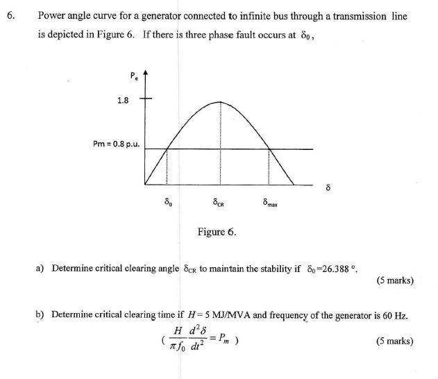 Solved 6. Power angle curve for a generator connected to | Chegg.com