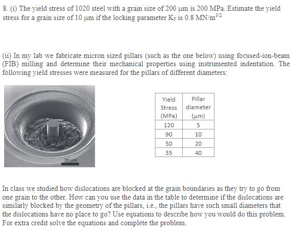 Solved In class we studied how dislocations are blocked at | Chegg.com