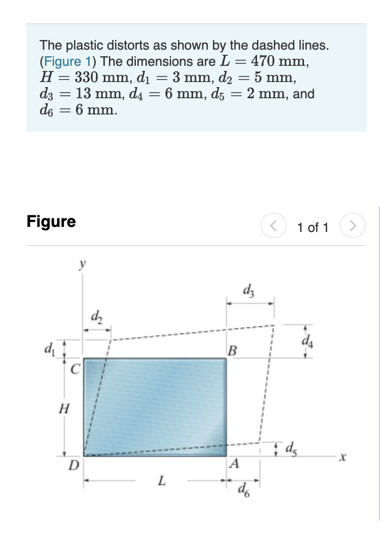 Solved The plastic distorts as shown by the dashed lines. | Chegg.com