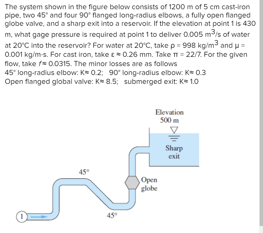 Solved The system shown in the figure below consists of 1200 | Chegg.com