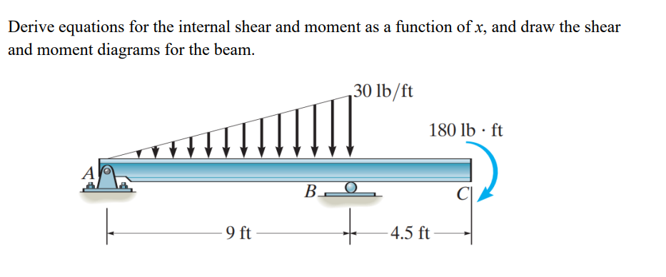 Solved Derive equations for the internal shear and moment as | Chegg.com