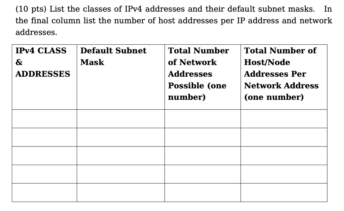 Solved (10 pts) List the classes of IPv4 addresses and their | Chegg.com