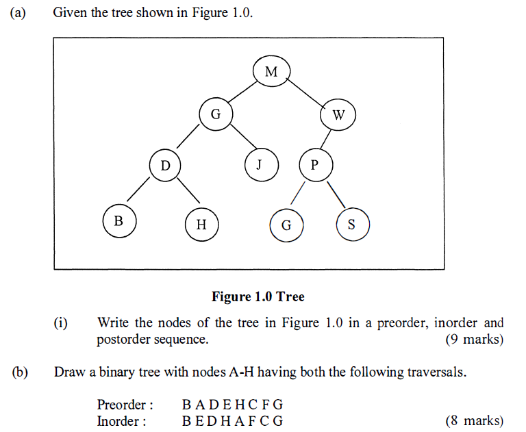 Solved (a) Given the tree shown in Figure 1.0. M G W D J P B | Chegg.com