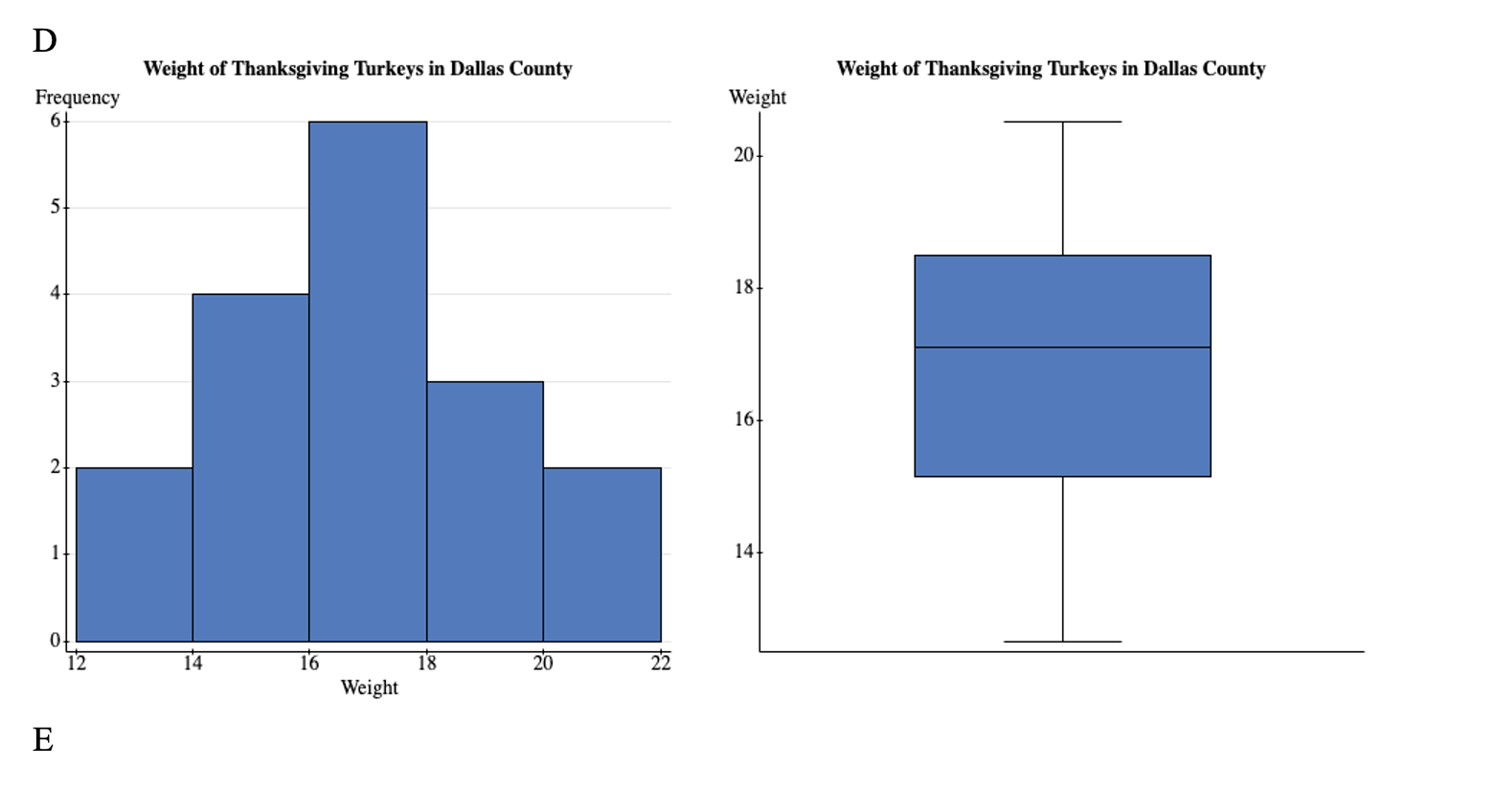 Solved Check the three conditions that allow you to use | Chegg.com